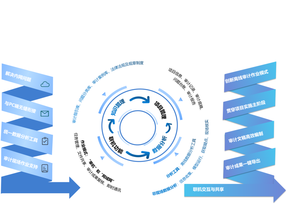 审计离线作业工具 - 至臻云